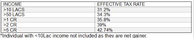 Dividend Distribution Tax: How you can benefit from the removal of DDT ...