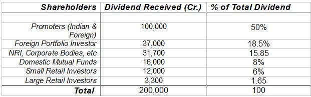 Dividend Distribution Tax: How you can benefit from the removal of DDT ...