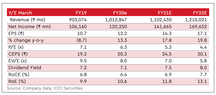 Analyst Corner: NTPC rating ‘buy’ – Prospects are bright for the power ...