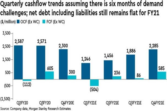 Reliance Industries, Rating: overweight; RIL likely to emerge stronger ...