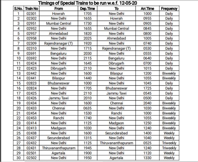 IRCTC: 12 मई से शुरू हो रही स्पेशल पैसेंजर ट्रेनों के स्टॉपेज, टाइम ...