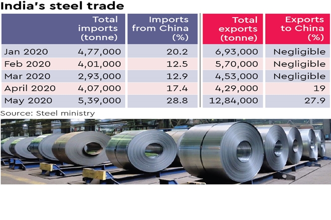 Steel exports to China see transient surge, local firms eye other ...