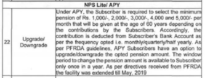 Atal Pension Yojana: Rs 5000, Rs 4000 or Rs 3000? Can you switch APY ...