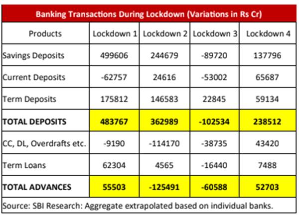 Are Indians spending less, saving more during Covid-19 lockdown? Here’s ...