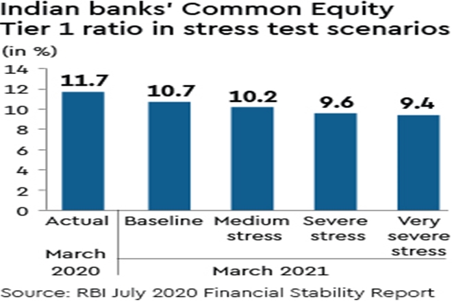 Widespread take-up of moratorium credit-negative for banks: Moody’s ...