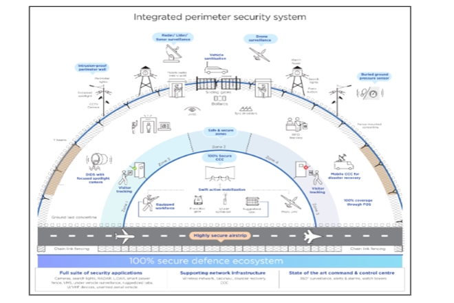 Digital and network-centric defence ecosystems to bolster combat ...