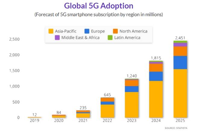 5G Battle pitches companies & countries against each other - Investing ...