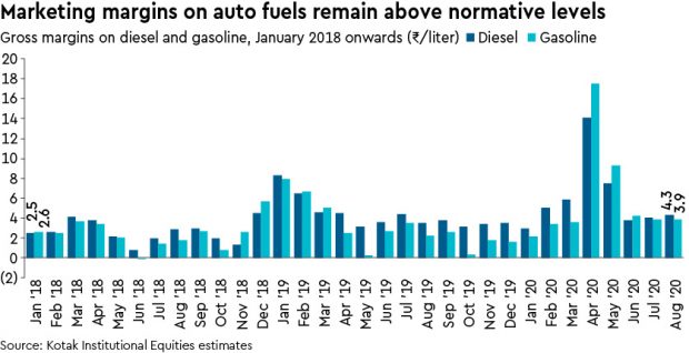 IOCL Rating: ‘Buy’; Strong underlying showing in Q1FY21 - Market News ...