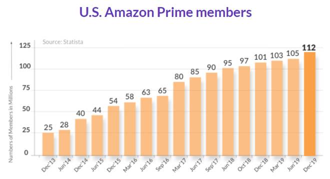 ‘Easier to Pay’ mantra is making Amazon thrive - Investing Abroad News ...