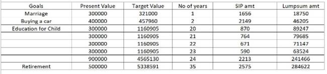 How to achieve your financial goals with a targeted strategy - Money ...