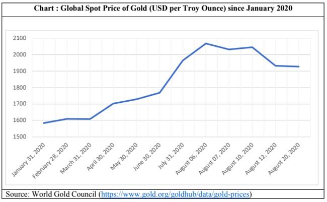 Gold Rush or Limits of Alchemy? - Money News | The Financial Express