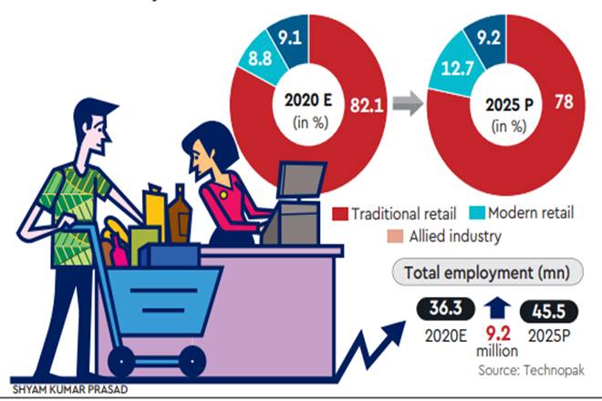 On the job| Retail hires on the rise - Jobs and Career News | The ...