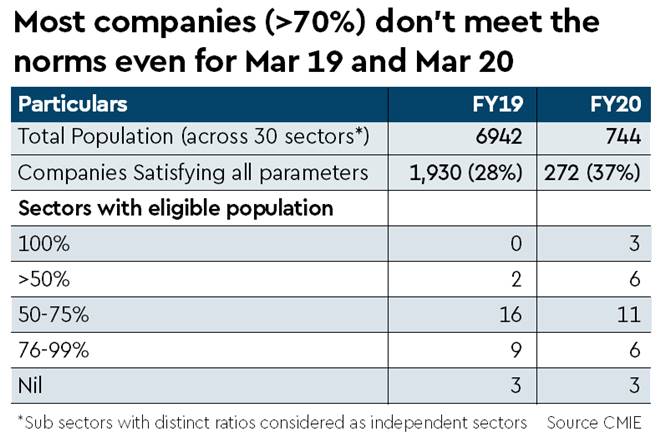 RBI’s resolution framework: Is it panacea or pain? - Opinion News | The ...