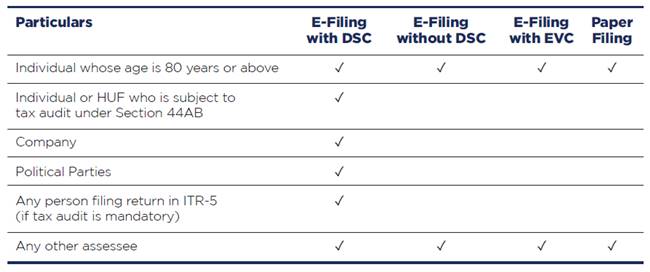 FAQs on ITR Filing: 5 things you must know about income tax return for ...