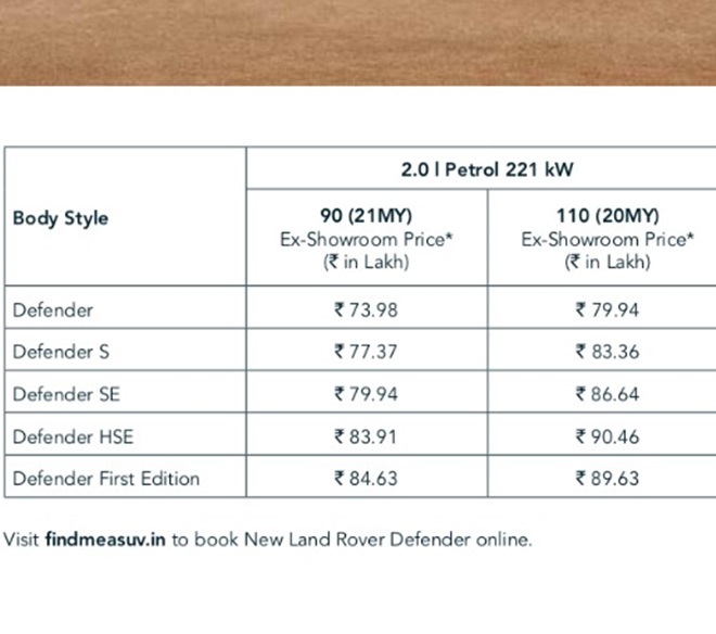 Land Rover Defender launched at a price of Rs 73.98 lakh: All about the ...