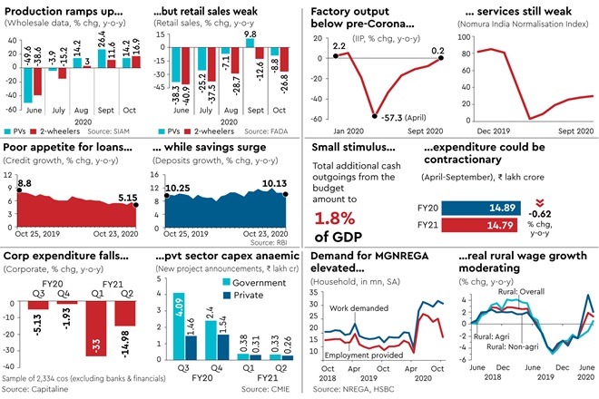 Too soon to cheer: Recovery, but a slow one - Economy News | The ...
