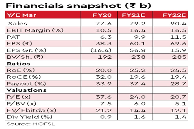 Mindtree Rating- Neutral: New strategy would require investments ...