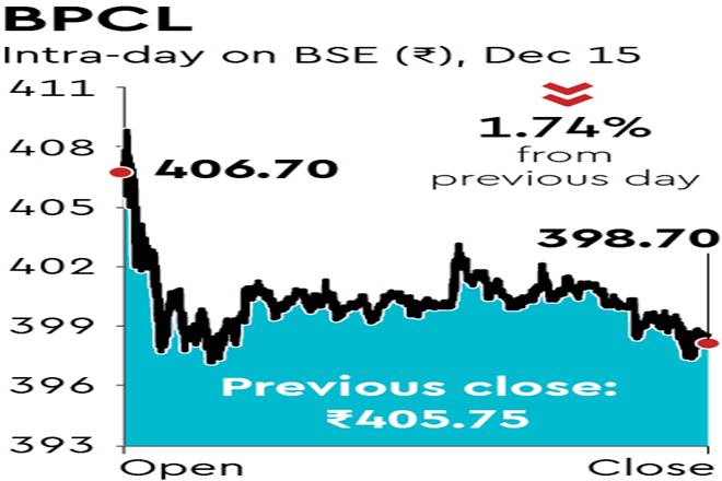 BPCL to consider 100% ownership of Bina refinery - Industry News | The ...