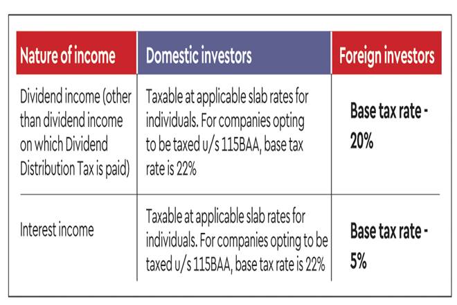 An atmanirbhar Budget for Indian investors - Opinion News | The ...