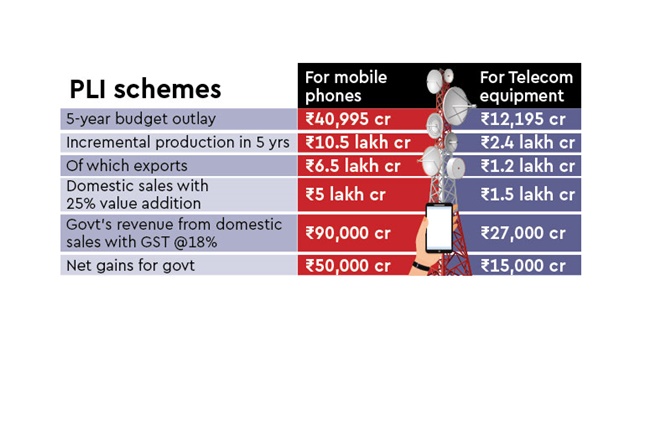 Production-linked incentive schemes for telecom to boost exchequer ...