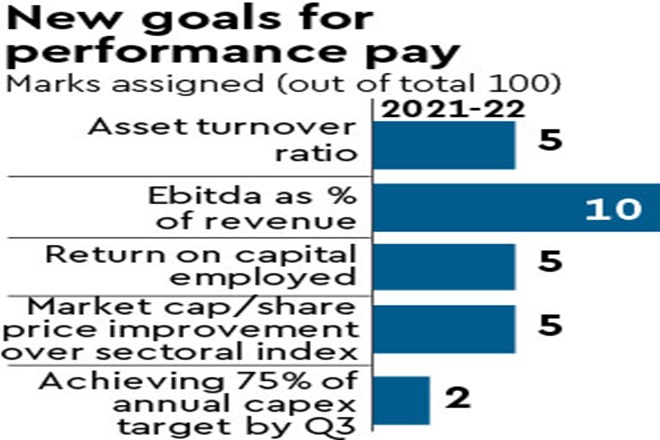 New performance related pay criteria for CPSEs: Revised pay matrix for ...