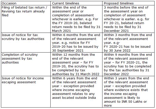 Budget 2021: Streamlining tax administration? - Budget 2025 News | The ...