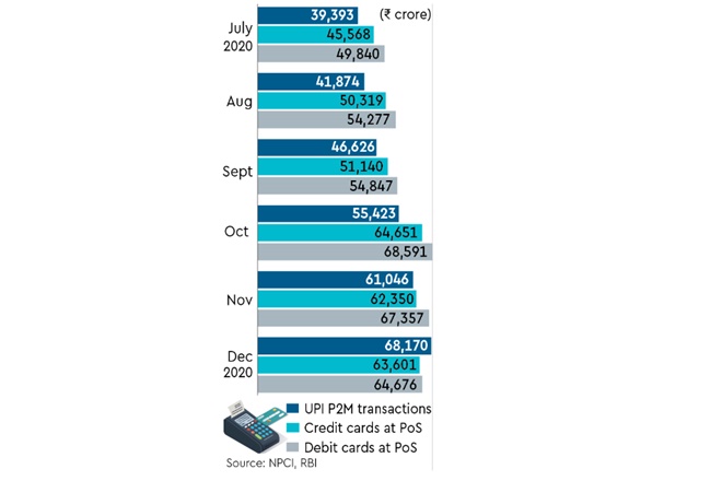 Zero merchant discount rate (MDR): Peer-to-merchant (P2M) volumes more ...