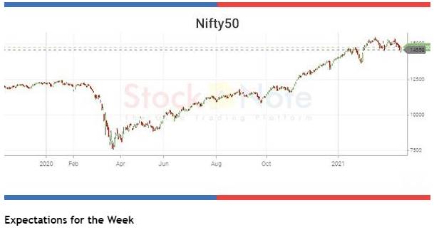 Why are stock markets facing selling pressure and what should investors ...