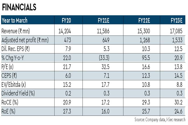 Greenply Industries Rating: Buy – Back on growth path, firm at ...