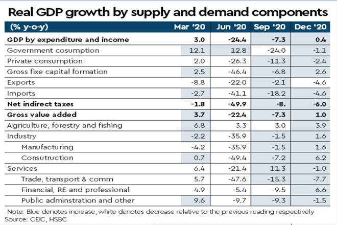 GDP numbers: Back to positive, but which number to trust? - Opinion ...
