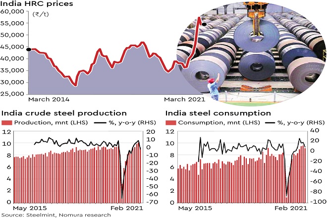 Steel prices likely to go up again in April - Industry News | The ...