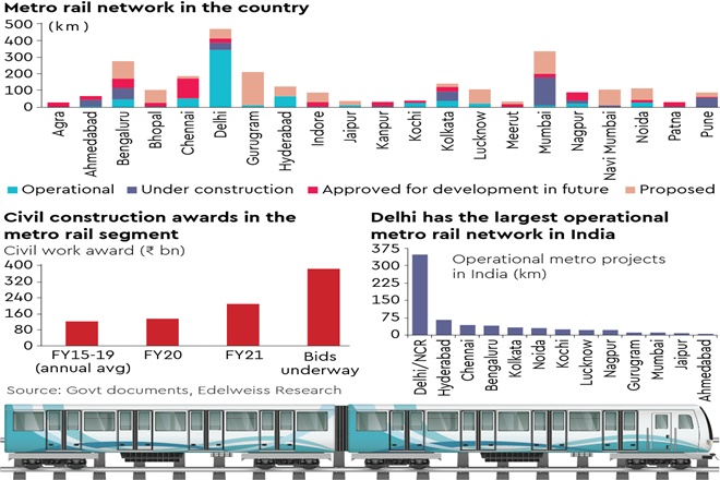 No stopping the Metro juggernaut - Infrastructure News | The Financial ...