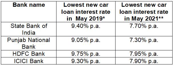 How RBI’s latest policy announcements could impact your loans and ...