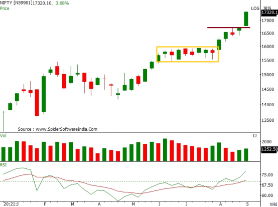 Bank nifty price store