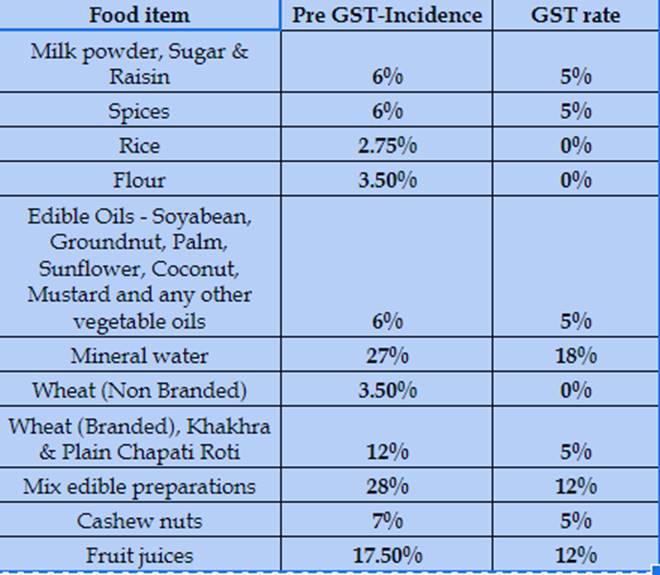 Papad Vs Fryum Why Do You End Up Paying More For Some Food Items And papad-vs-fryum-why-do-you-end-up-paying-more-for-some-food-items-and