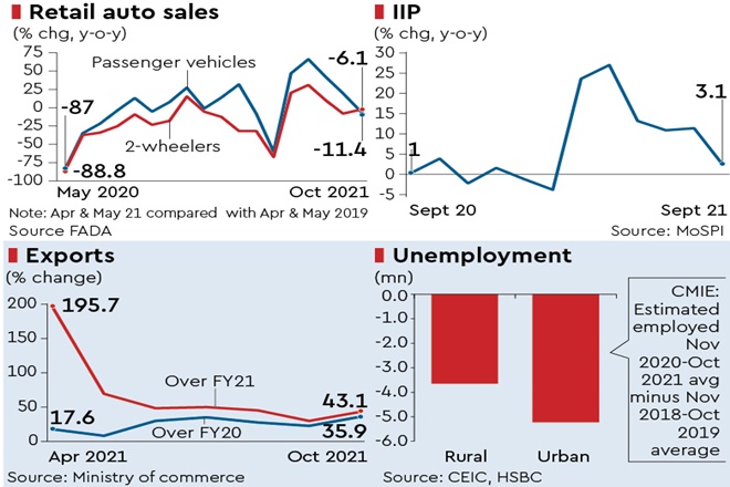 Inflation could impede nascent economic recovery - Economy News | The ...