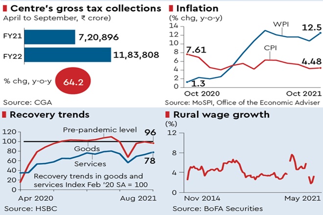 Inflation could impede nascent economic recovery - Economy News | The ...