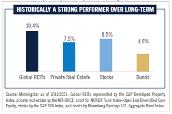 Global Real Estate FoF can augment MF investors’ risk-return profile ...