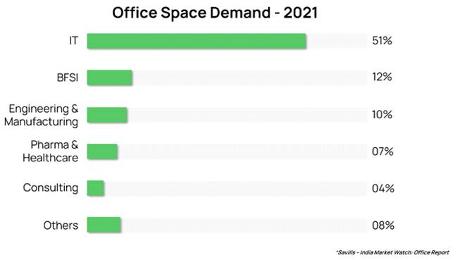 Redesigning the future of workspaces in post-Covid world - Money News ...