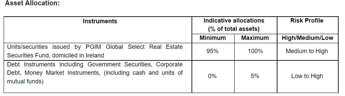 New Fund Offer: PGIM India MF launches India’s first Global Real Estate ...